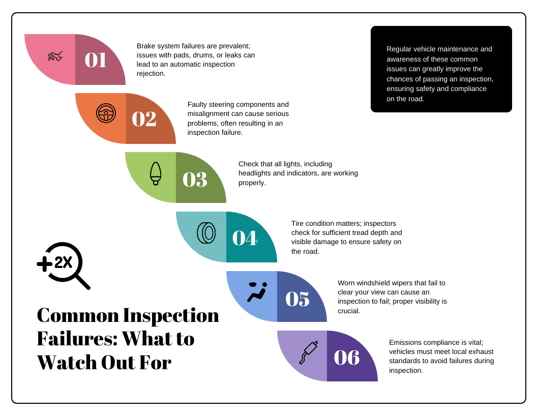 Pass Vehicle Inspection in Texas: Essential Requirements